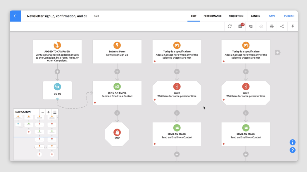 How to Get Started With an Email Newsletter for Your Business - Ontraport